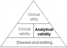 The analytical validation of the Oncotype DX Recurrence Score assay ...