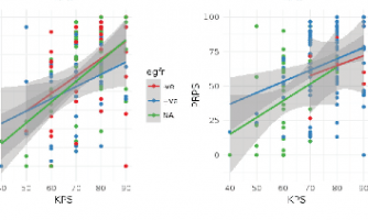 Prognostic value of a patient-reported functional score versus ...