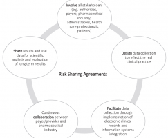 Risk sharing agreements, present and future - ecancer