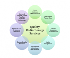 Radiotherapy treatment in cancer control and its important role in ...