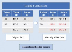 Application of Rupantaran software to Sri Lankan hospitals: an ...
