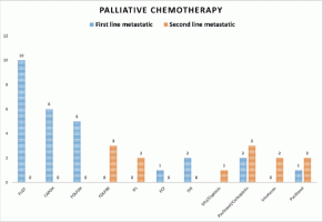 Clinical presentation and treatment outcomes of gastric adenocarcinoma ...