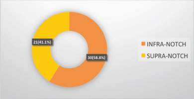Reassessing operability in T4b oral cavity squamous cell carcinoma: a ...