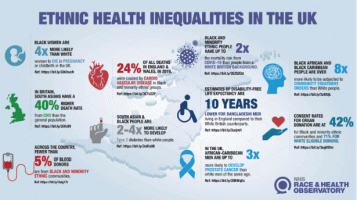 Addressing health disparities and equitable representation in cancer ...