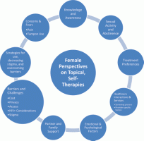 ‘ARVs is for HIV and cream is for HPV or precancer:’ Women’s ...